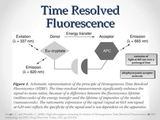 Drug discovery | PPT
