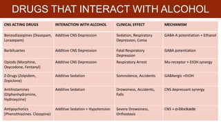 Drug Disease Interactions: A Clinical Pharmacology Perspective ...