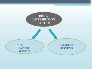 DRUG DISPENSING METHODS for B.sc Nursing 4th Yearpptx | PPT