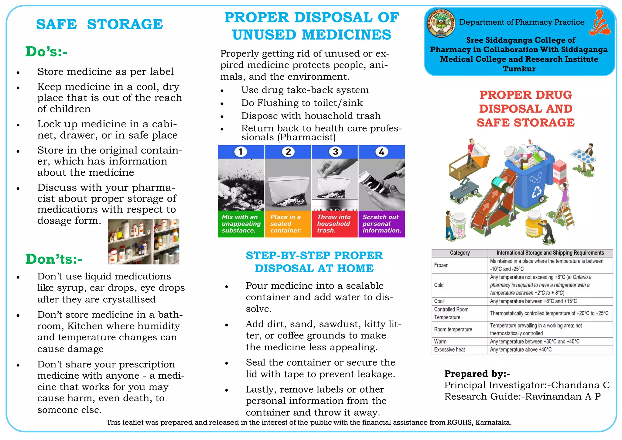 Drug disposal brochure | PDF