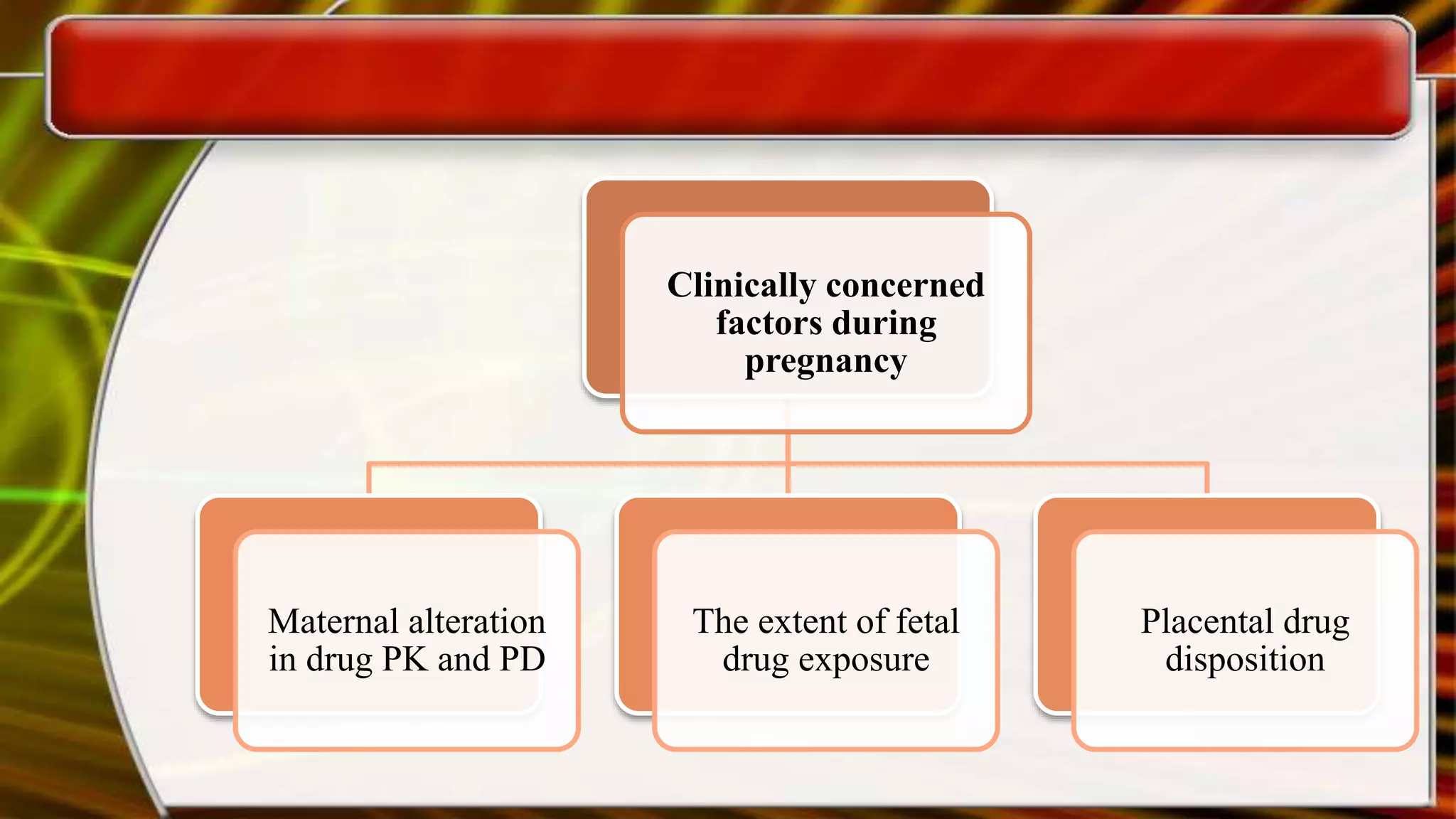 Drug disposition in pregnancy | PPT