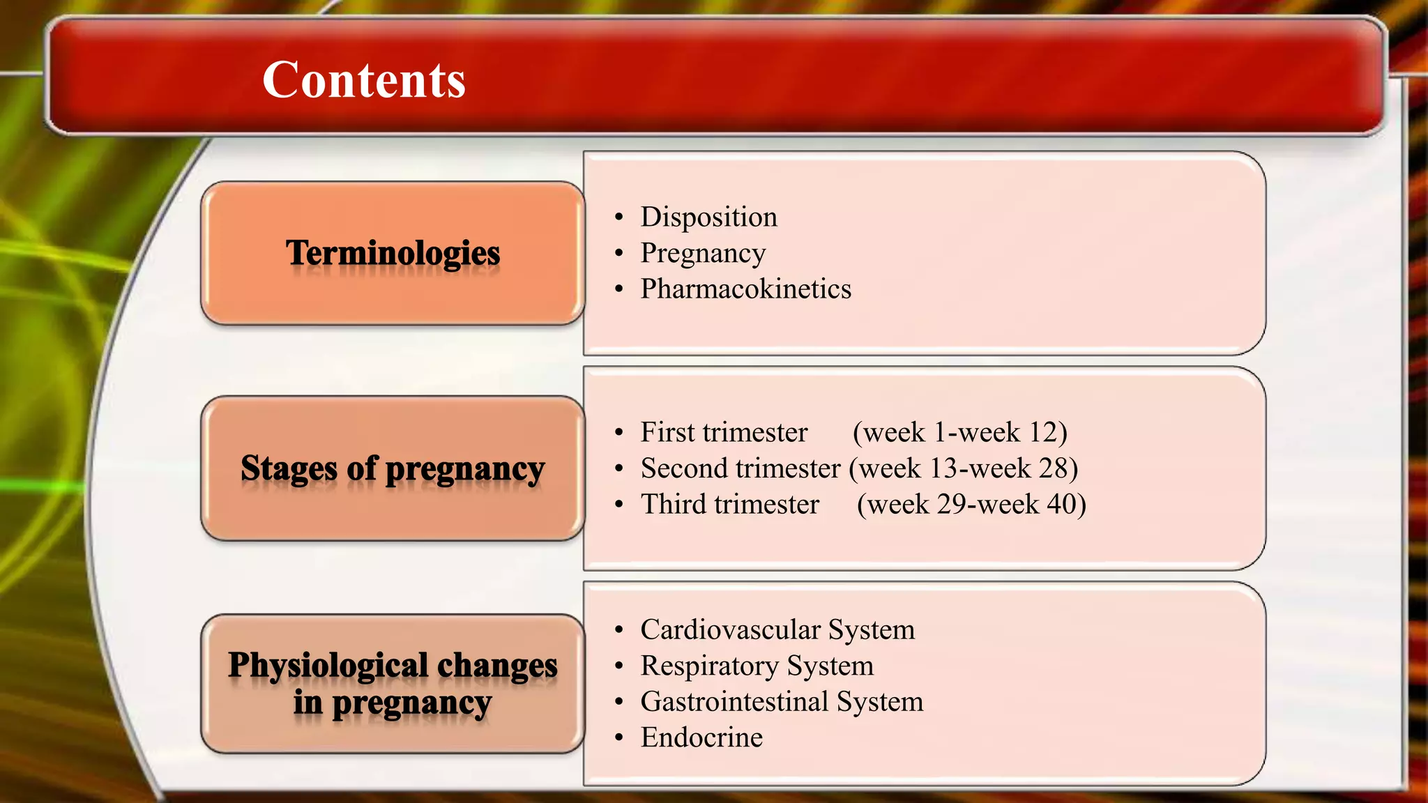 Drug disposition in pregnancy | PPT