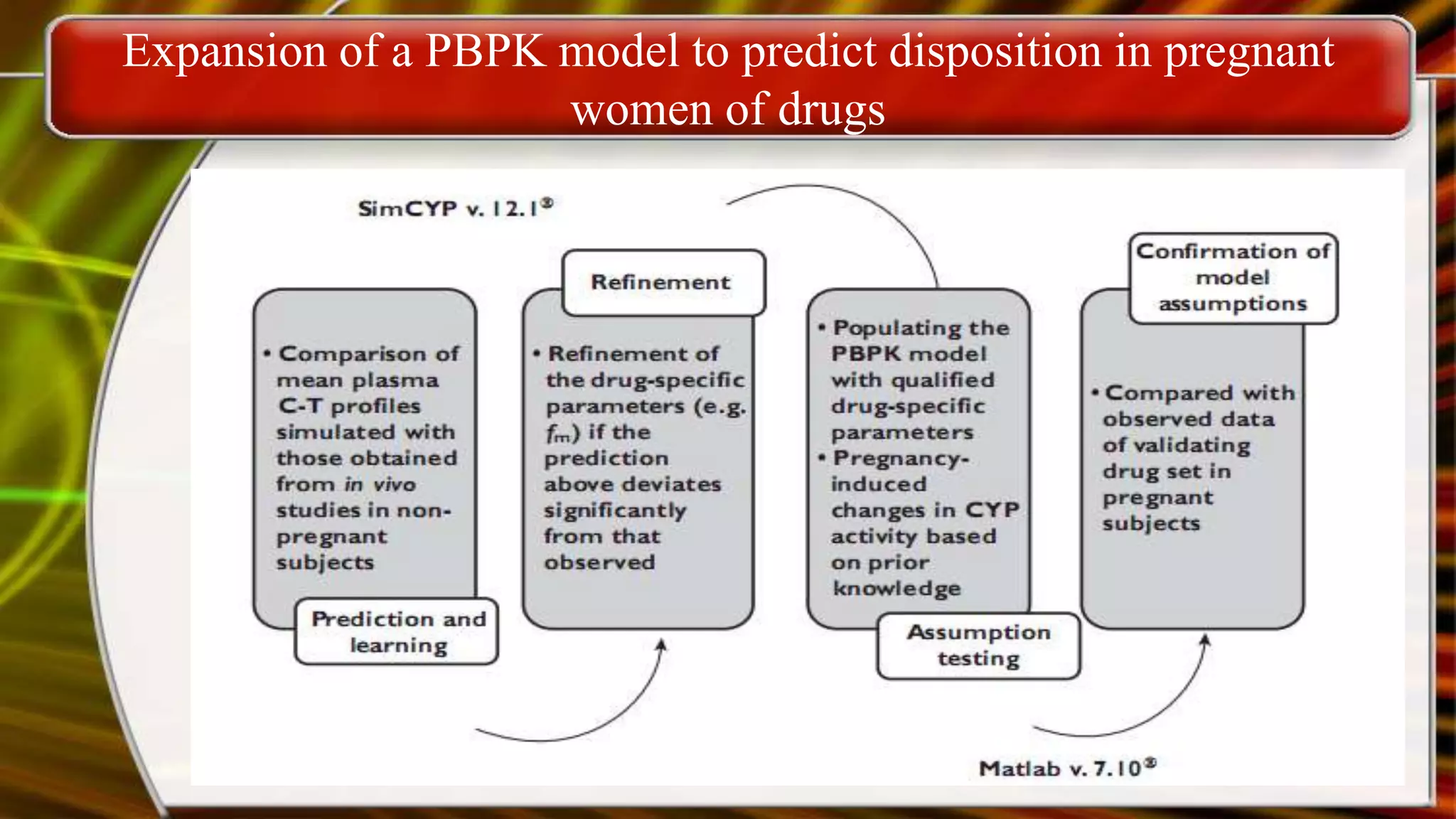 Drug disposition in pregnancy | PPT