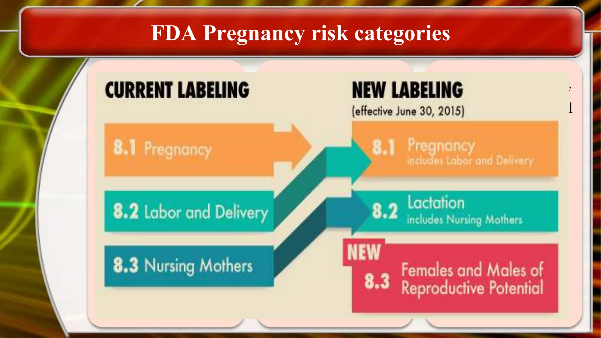 Drug disposition in pregnancy | PPT