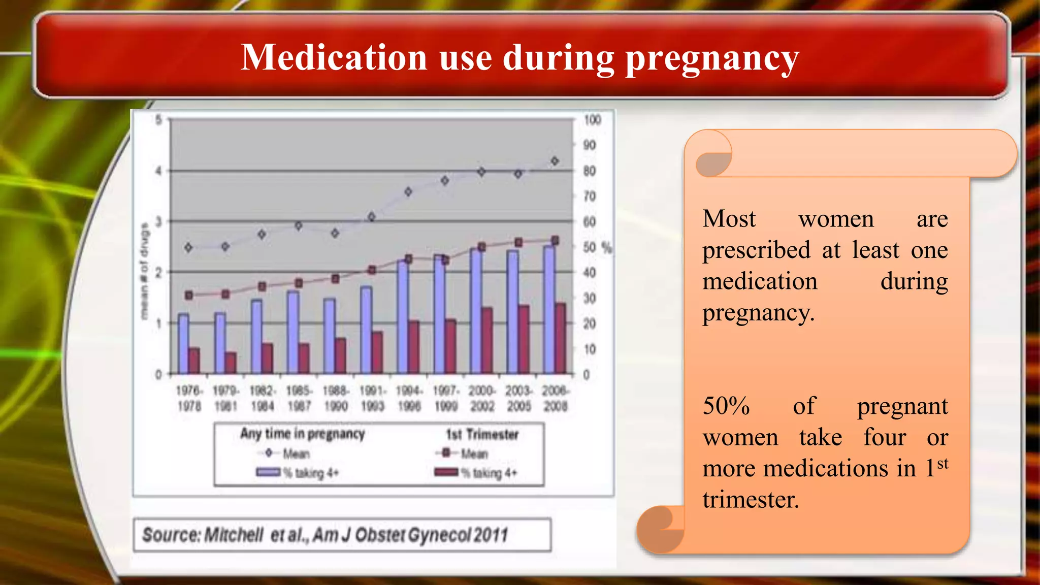 Drug disposition in pregnancy | PPT