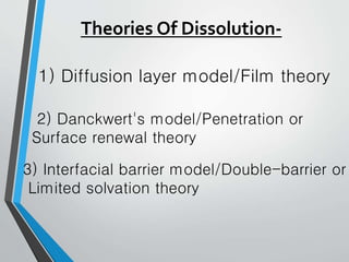 Drug Dissolution | PPTX