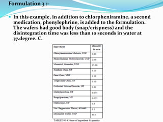 Drug dissolution ppt | PPTX