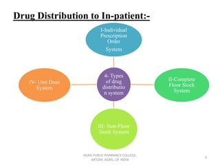 Drug Distribution system & Hospital formulary | PDF