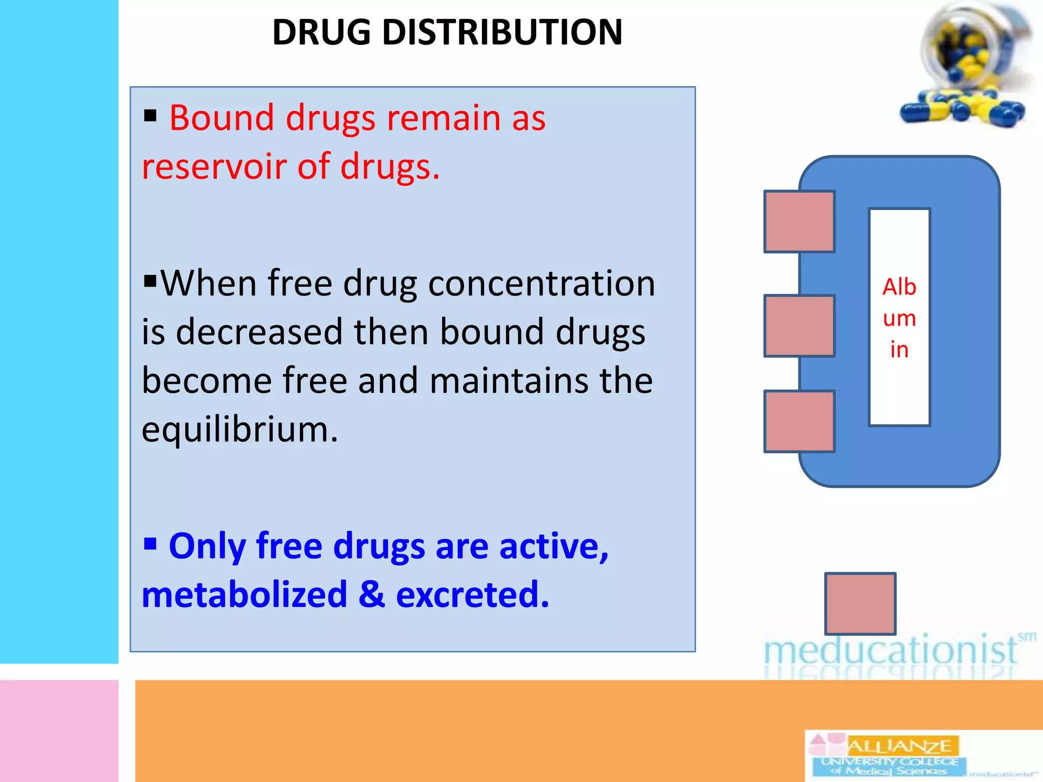 Drug distribution | PPTX