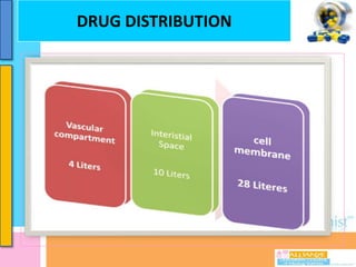 Drug distribution | PPTX