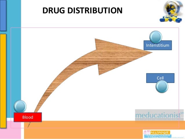 Drug distribution