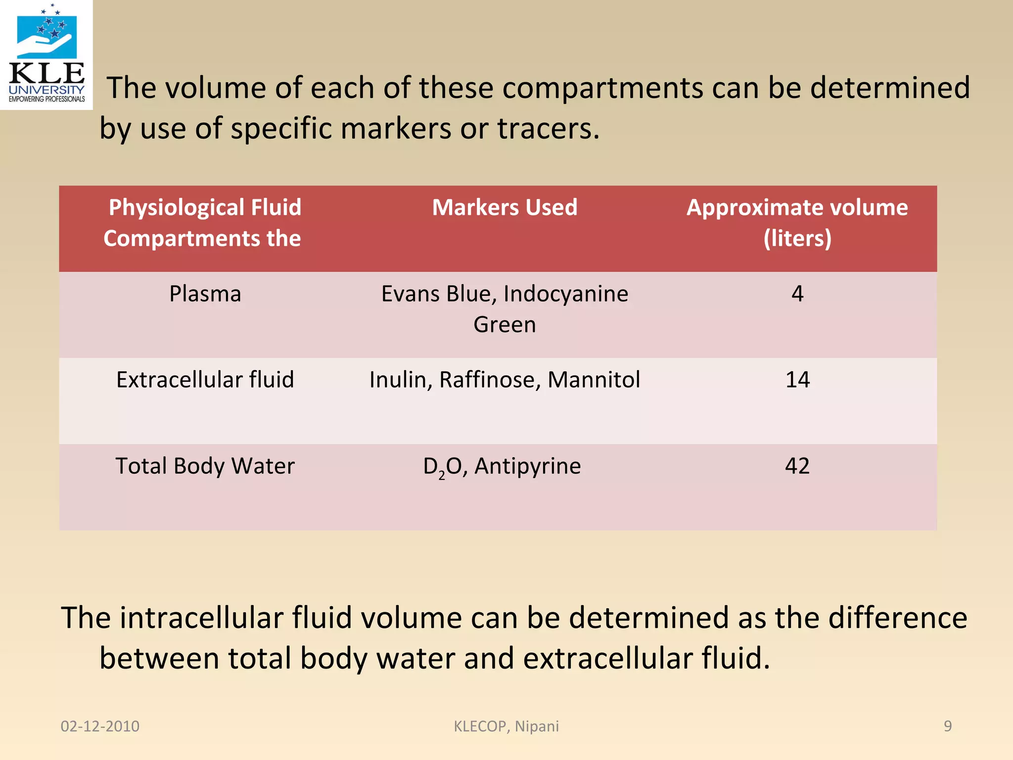 Drug distribution | PPT