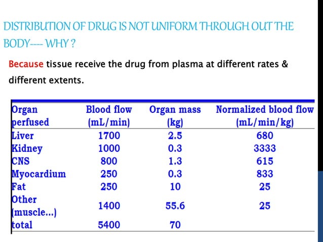 Drug distribution | PPTX