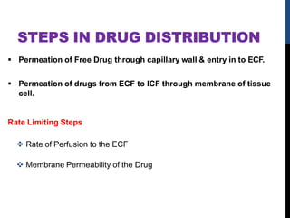 distribution of drugs | PPTX