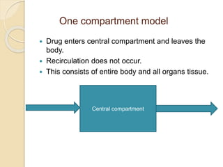 Drug distribution | PPTX