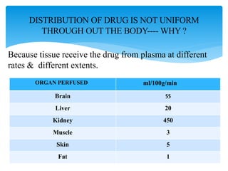 Drug distribution | PPTX