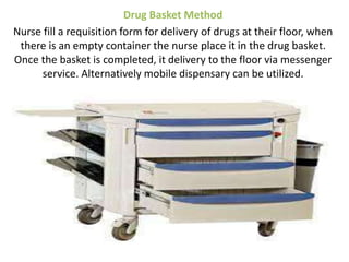 Drug distribution.pptx