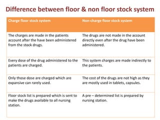 Drug distribution.pptx