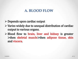 Drug Distribution.ppt