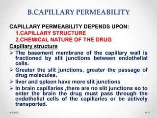 Drug Distribution.ppt