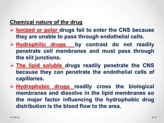 Drug Distribution.ppt