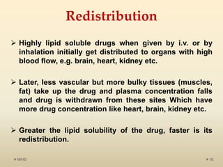 Drug Distribution.ppt