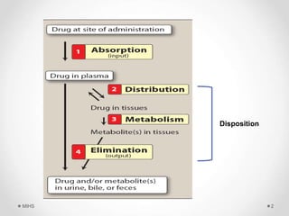 Drug Distribution.ppt