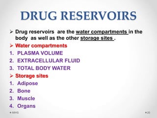 Drug Distribution.ppt
