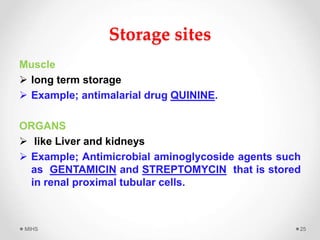 Drug Distribution.ppt