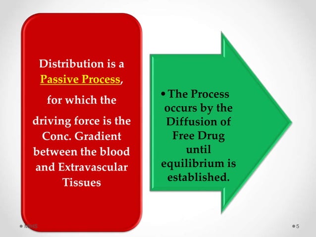 Drug Distribution.ppt