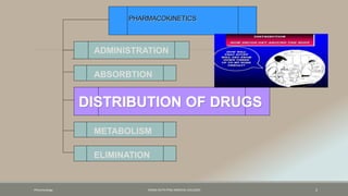 Drug Distribution.pptx