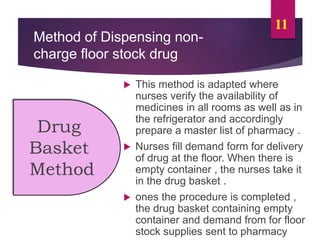 DRUG DISTRIBUTION.pptx