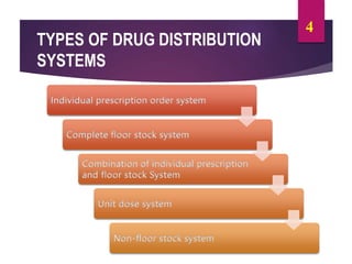 DRUG DISTRIBUTION.pptx