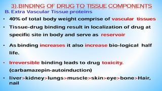 Drug distribution....................... | PPT