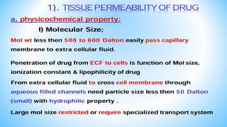 Drug distribution....................... | PPT
