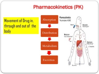 Drug distribution -Pharmacology class for second year MBBS students | PPTX