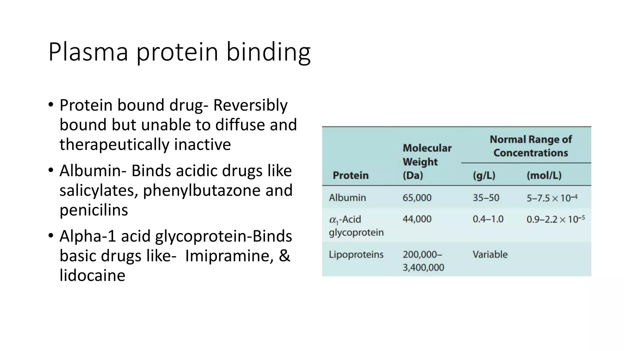 Drug distribution and its clinical significance | PPTX