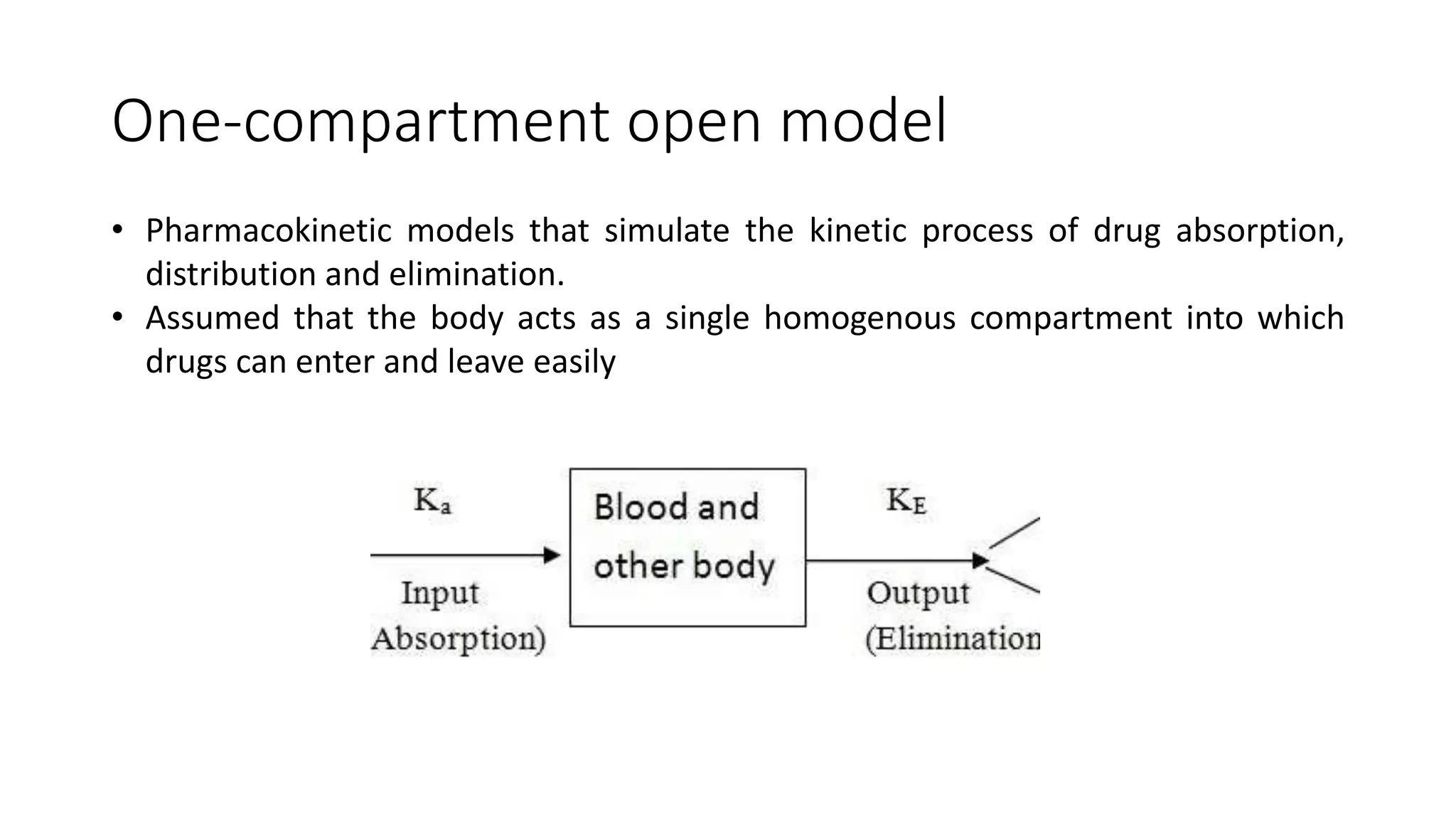 Drug distribution and its clinical significance | PPTX