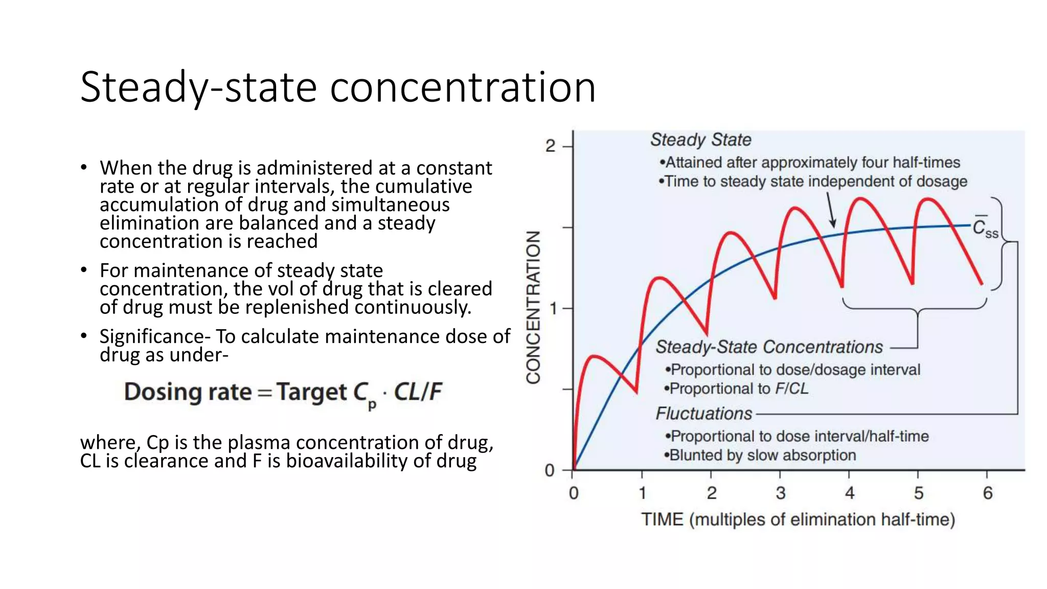Drug distribution and its clinical significance | PPTX