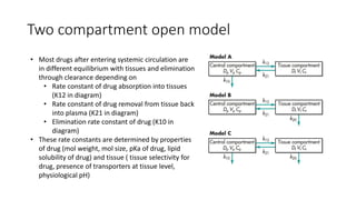 Drug distribution and its clinical significance | PPTX