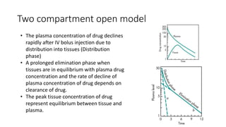 Drug distribution and its clinical significance | PPTX