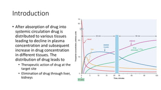 Drug distribution and its clinical significance | PPTX