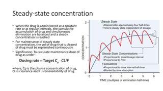 Drug distribution and its clinical significance | PPTX