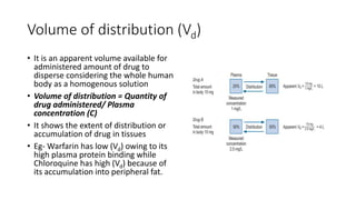 Drug distribution and its clinical significance | PPTX