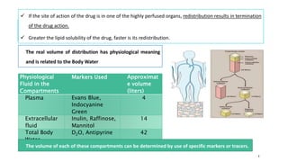 Drug distribution | PPTX