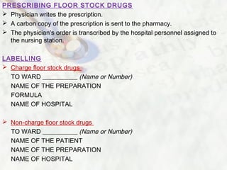 Drug Distribution: Pointers for newbies | PPT