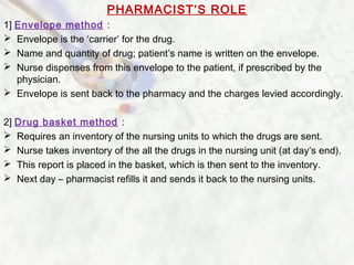 Drug Distribution: Pointers for newbies | PPT