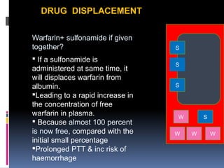 Drug distribution i_ | PDF