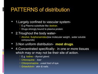 Drug distribution i_ | PDF