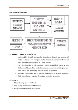 Drug distribution in hospital | DOCX